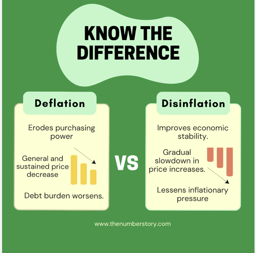 Navigating the Economic Landscape: Understanding Deflation vs ...